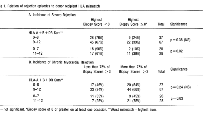 Clinical Research - Dr. Steven K. Rowe, MD